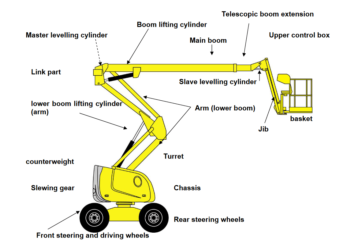 Xe Nâng Người Kiểu Z Boom 18m - HA18 SPX - Haulotte - Rent Việt Nam